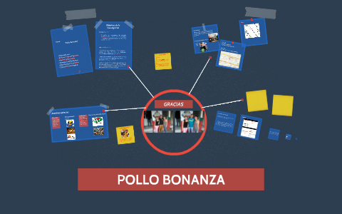 POLLO BONANZA by carlos madrid on Prezi