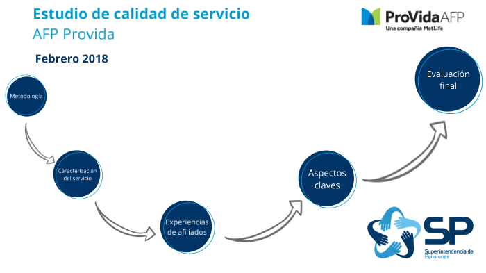 Informe AFP Provida by Jose Miguel Ramirez Salamanca on Prezi