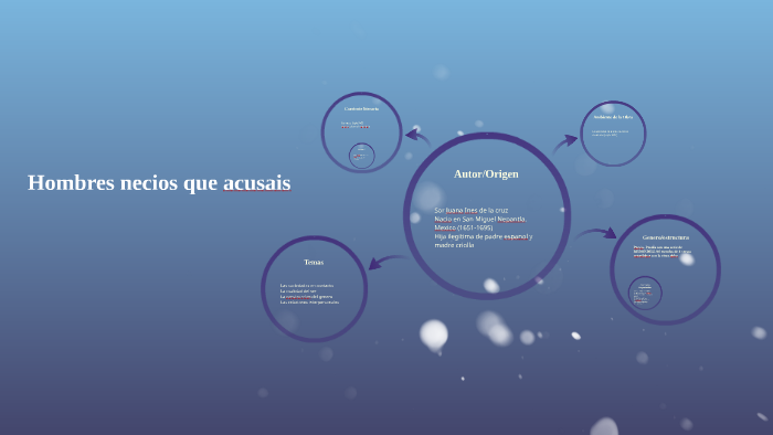 Hombres necios que acusais by evelyn fondon on Prezi