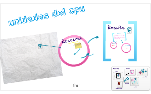 elementos del cpu by melissa quezada on Prezi