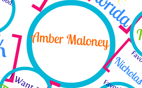 All About Me by Amber Maloney on Prezi