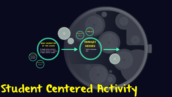 Student Centered Activity by Rajiv Naidu on Prezi