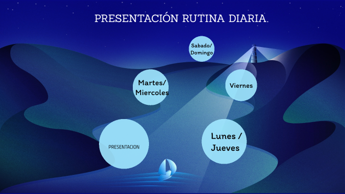 Presentación rutina diaria. AA1-EV03. by Sofia suarez on Prezi