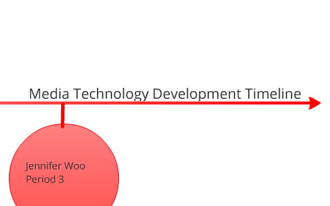 Media Technology Development Timeline by jennifer woo on Prezi