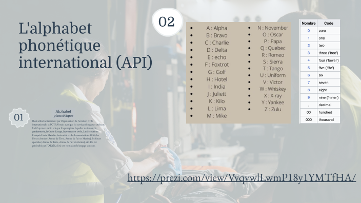 L'alphabet phonétique international (API) by nathanael Delahaye on Prezi