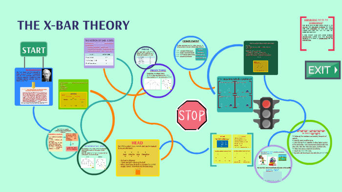 The X-bar theory was first proposed by Noam Chomsky (1970)[1 by Stefano ...