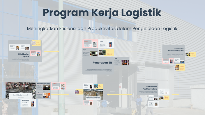 Program Kerja Logistik by Prayoga Noer Tamtomo on Prezi