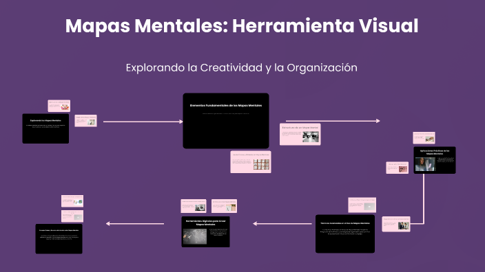Mapas Mentales: Herramienta Visual by Cristian Lopez Ramirez on Prezi