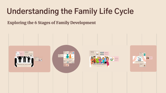 Understanding the Family Life Cycle by Miranda Best on Prezi