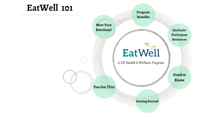 EatWell 101 by Vanessa Oliver on Prezi