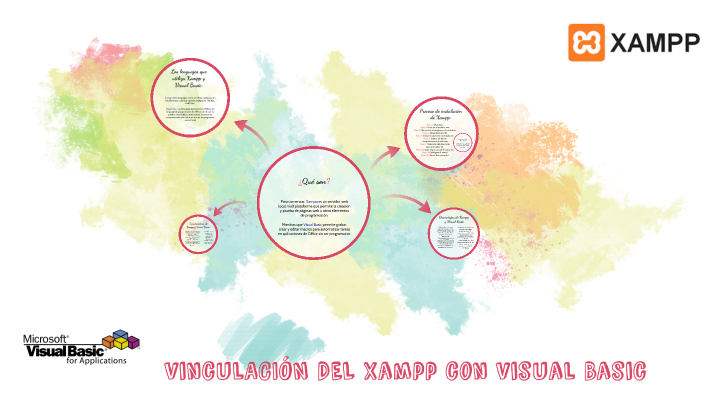 Integración del Xampp con Visual Basic by Karen Cruz on Prezi