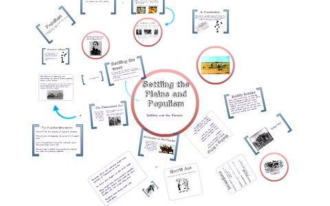 Settling the West and Populism by Michael Wilde on Prezi