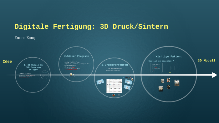 3D Druck Sintern by Emma Stinson on Prezi