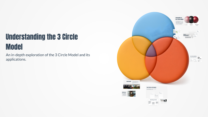 Understanding the 3 Circle Model by Lothar Rutten on Prezi