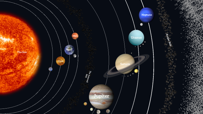 Model of the Solar System by Joseph Stefanuto on Prezi