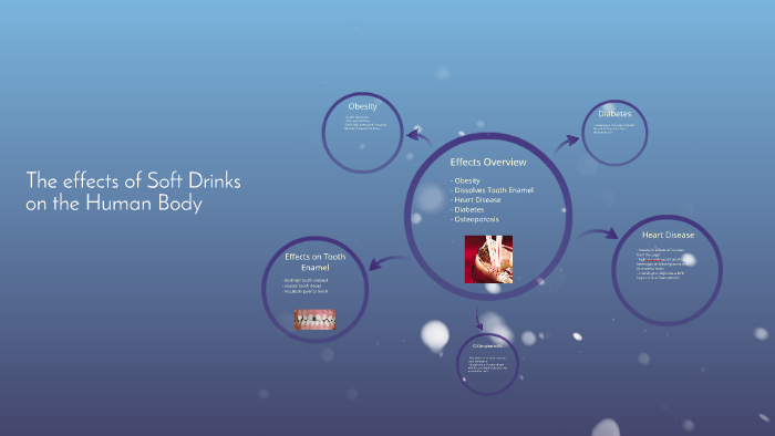The effects of Carbonated Drinks by chris nehme on Prezi