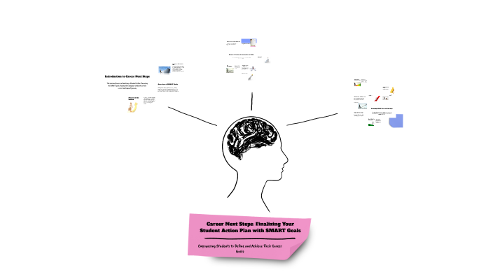 Career Next Steps: Finalizing Your Student Action Plan with SMART Goals ...