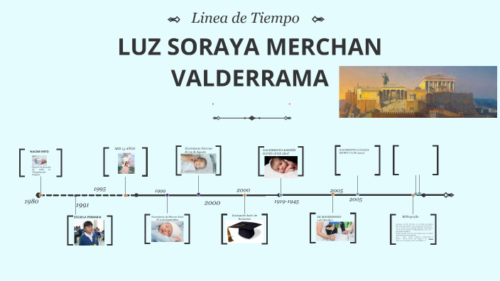 LINEA DE TIEMPO LUZ MERCHAN by Edison Andres Pinto Forero on Prezi