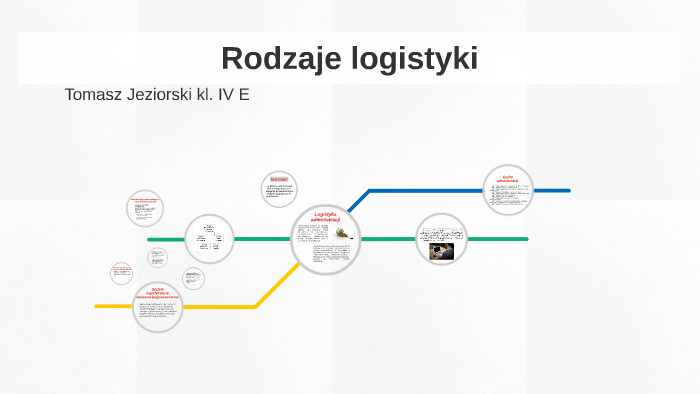 Rodzaje logistyki: by Tomasz Jeziorski on Prezi