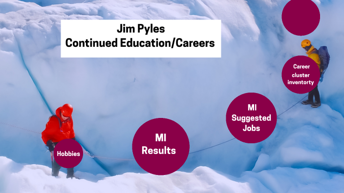 Jim by Jim Pyles on Prezi