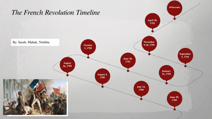 French Revolution Timeline by Nishtha Patel on Prezi
