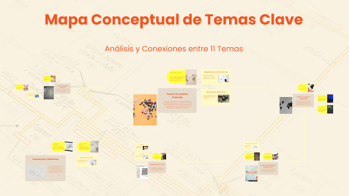 Mapa Conceptual de Temas Clave by César Magaña on Prezi