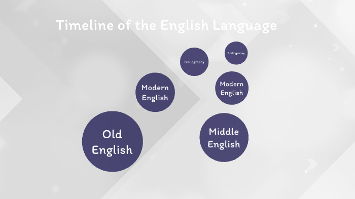 timeline of the english language by lyna le on Prezi
