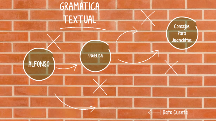 Gramática Textual by Hide Hopes on Prezi