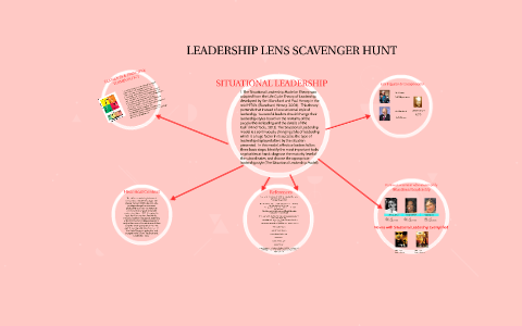 LEADERSHIP LENS SCAVENGER HUNT by on Prezi