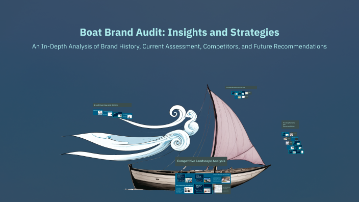 Boat Brand Audit: Insights and Strategies by Adwaith V R on Prezi