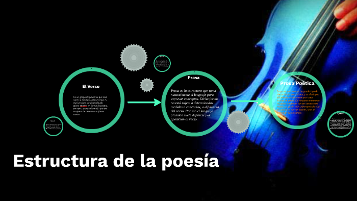 Estructura de la poesia by dporras3212 porras aldana on Prezi