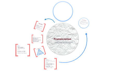Pronunciation by Dorine Magbanua on Prezi