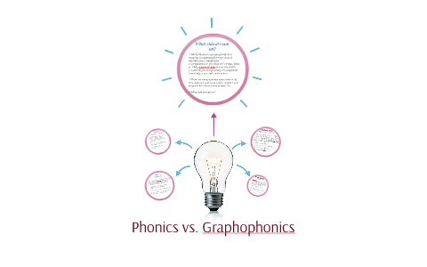 Phonics vs. Graphophonics by Brandi Nichols on Prezi