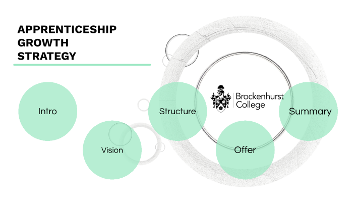 Apprenticeship Growth Strategy for Brockenhurst College by Alex ...