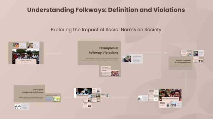 Understanding Folkways: Definition and Violations by jayden russell on ...