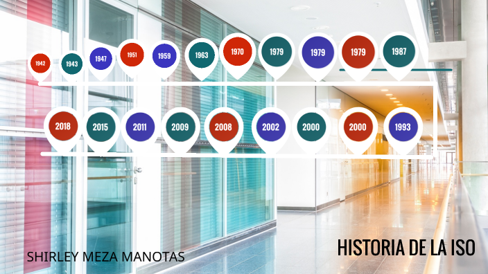 HISTORIA DE LA ISO by Shirley Meza on Prezi