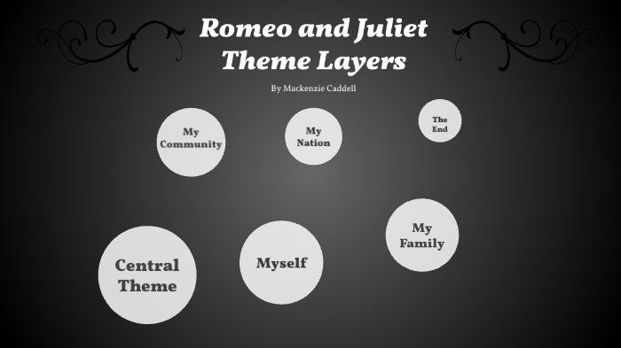 Romeo and Juliet Theme Layers by Mackenzie Caddell on Prezi