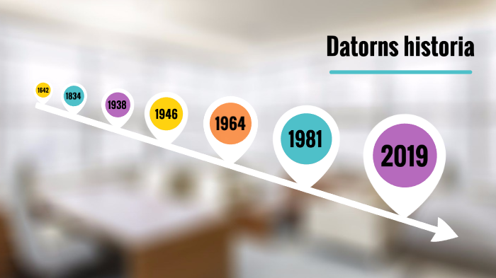 datorns historia by Linda Knutsson on Prezi