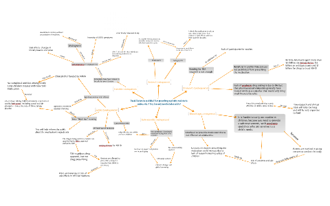 Cost/Benefit consequence map by Mahnoor Waseem on Prezi