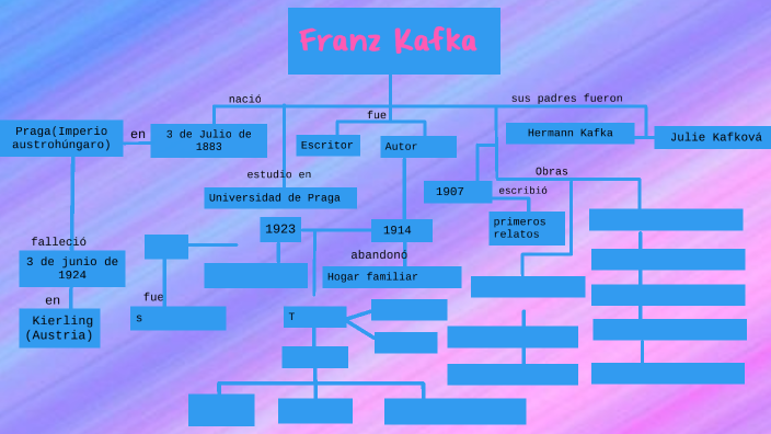 BIOGRAFÍA DE FRANZ KAFKA by Pamelis Meneses on Prezi