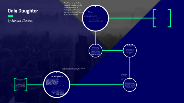 Only Daughter by Sandra Cisneros by Tessa Noble on Prezi