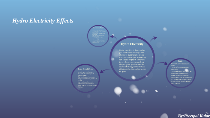 Hydro Electricity Effects by Preetpal Kular on Prezi
