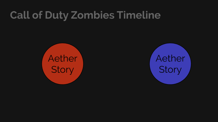 Call of Duty Zombies Timeline by Zac W on Prezi