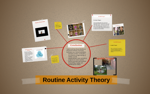 Routine Activity Theory by Nicholl Gutierrez on Prezi
