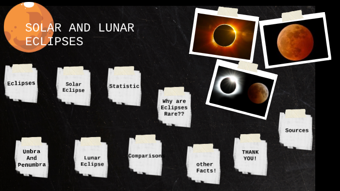 Solar and lunar eclipse project by Jueun Lee on Prezi