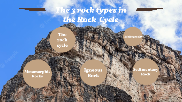 Rock Mind Map by MimikCry on Prezi