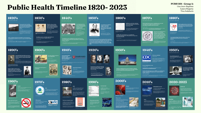 PUBH 501 - Group 4 - Public Health Timeline by Tina Indalecio on Prezi