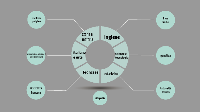 resistenza partigiana by RASTELLI ELENA on Prezi