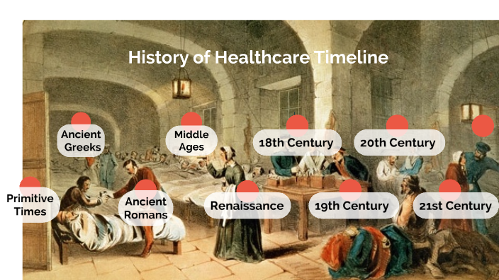 History of Healthcare Timeline by Airam Cardenas on Prezi