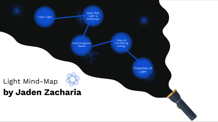 Light Mind-Map by Jaden Zacharia on Prezi